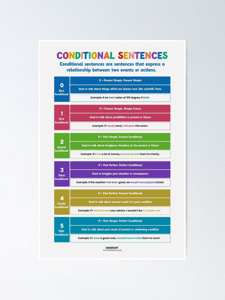 "Conditional Sentences, English Grammar" Poster for Sale by KriRon-Edu ...