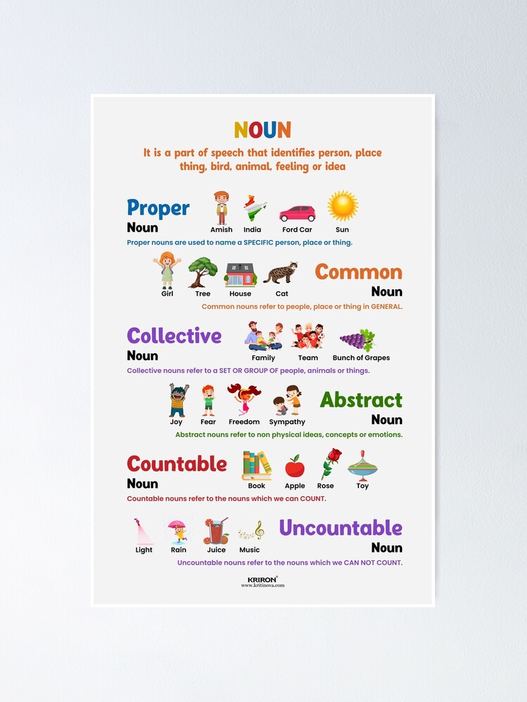 "Types of Noun, English Grammar" Poster for Sale by KriRon-Edu | Redbubble