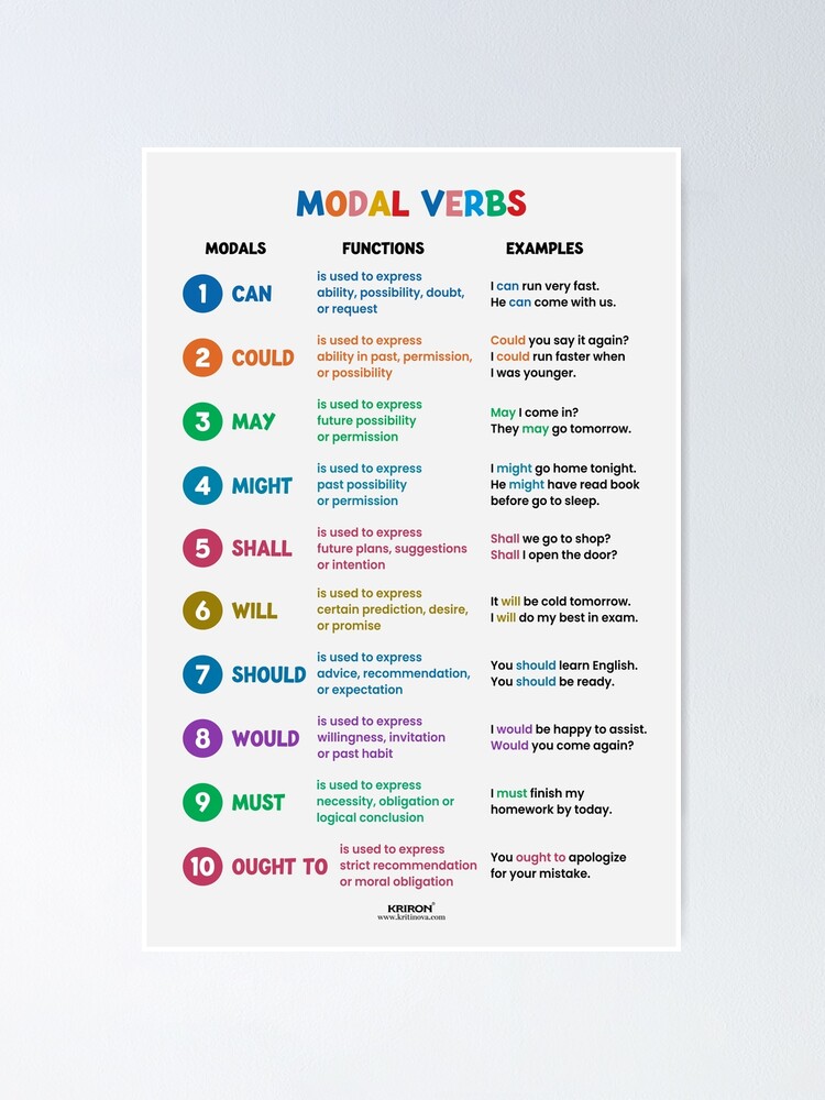 "Modal Verbs, English Grammar" Poster for Sale by KriRon-Edu | Redbubble