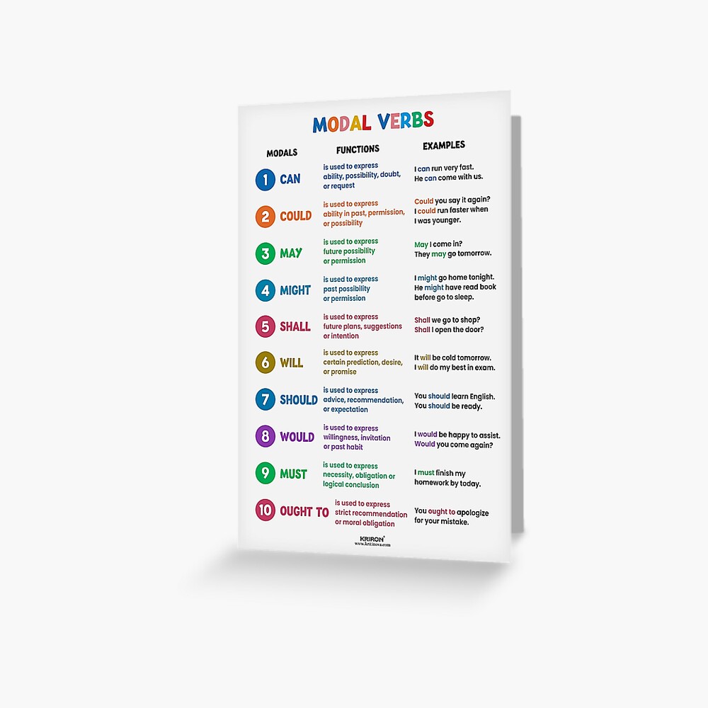 "Modal Verbs, English Grammar" Poster for Sale by KriRon-Edu | Redbubble