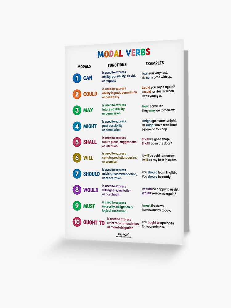 "Modal Verbs, English Grammar" Greeting Card for Sale by KriRon-Edu ...
