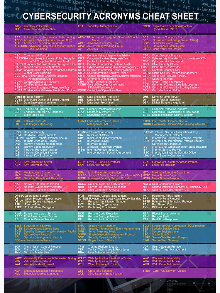 "Cybersecurity Acronyms IT Security Cheat Sheet Poster" Art Board Print ...