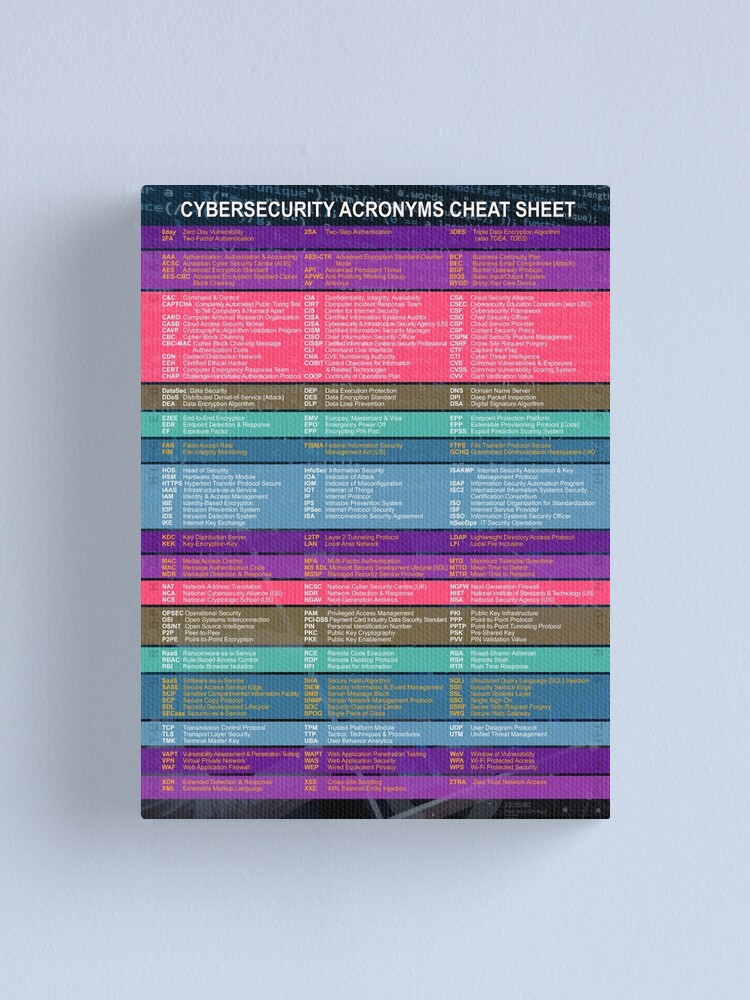 "Cybersecurity Acronyms IT Security Cheat Sheet Poster" Canvas Print ...