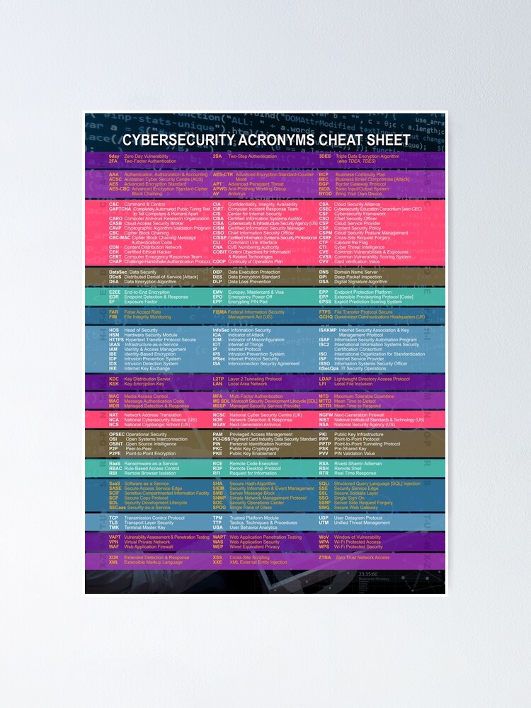 "Cybersecurity Acronyms IT Security Cheat Sheet Poster" Poster for Sale ...