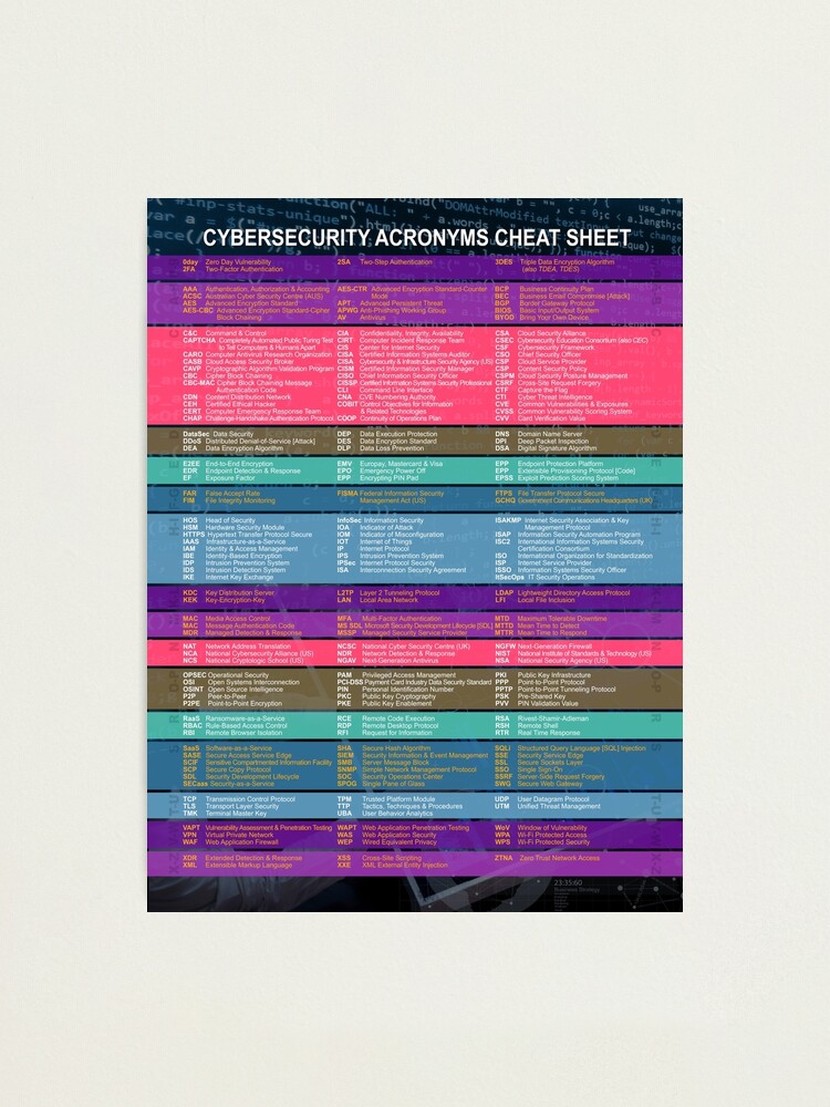 "Cybersecurity Acronyms IT Security Cheat Sheet Poster" Photographic Print for Sale by ...