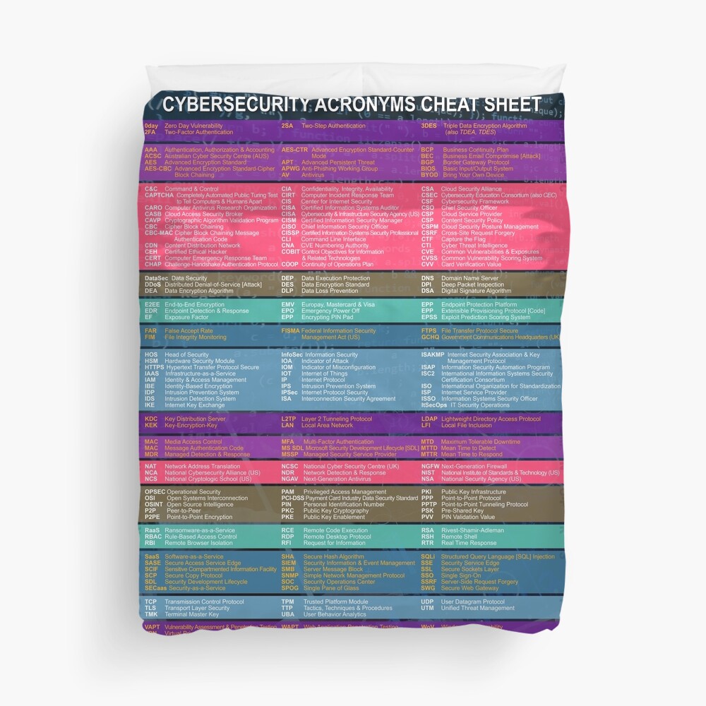 "Cybersecurity Acronyms IT Security Cheat Sheet Poster" Poster for Sale ...