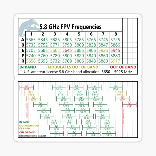 "FPV Frequency chart v2 (color)" Sticker for Sale by jaifriedpork ...