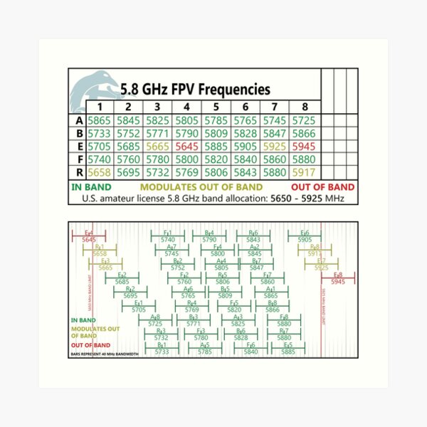 "FPV Frequency chart v2 (color)" Art Print by jaifriedpork | Redbubble