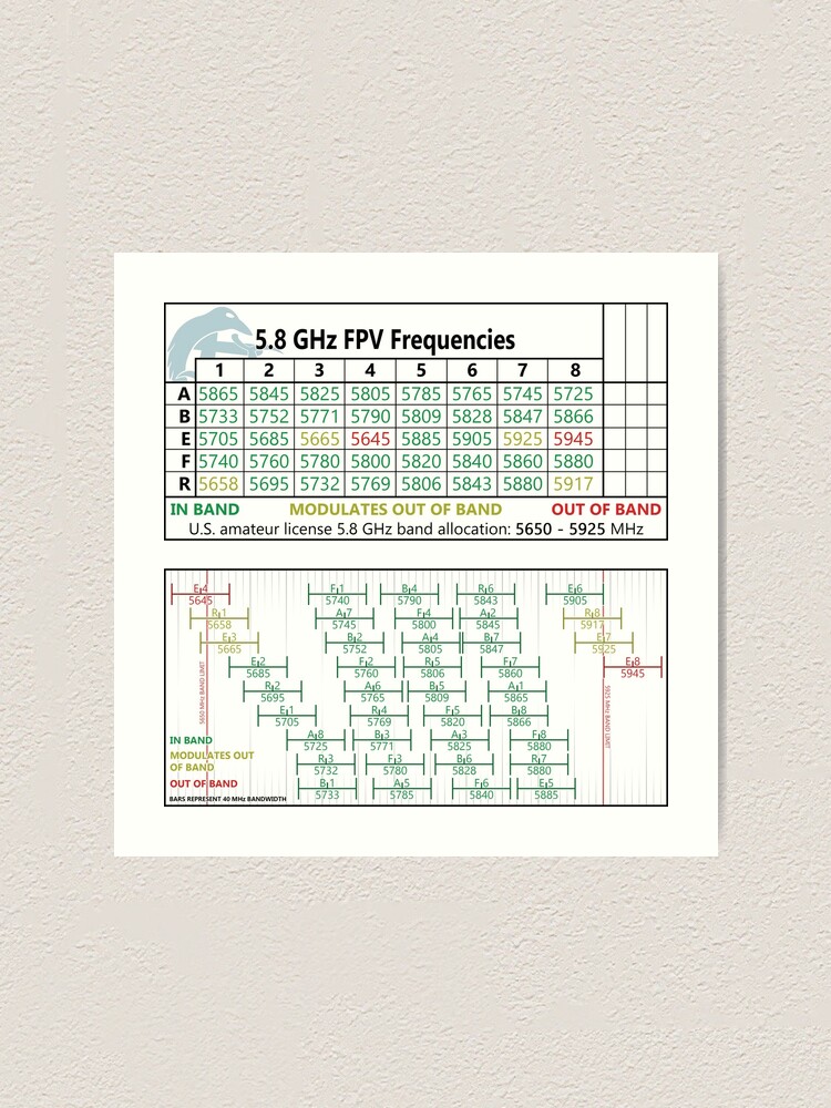 "FPV Frequency chart v2 (color)" Art Print by jaifriedpork | Redbubble