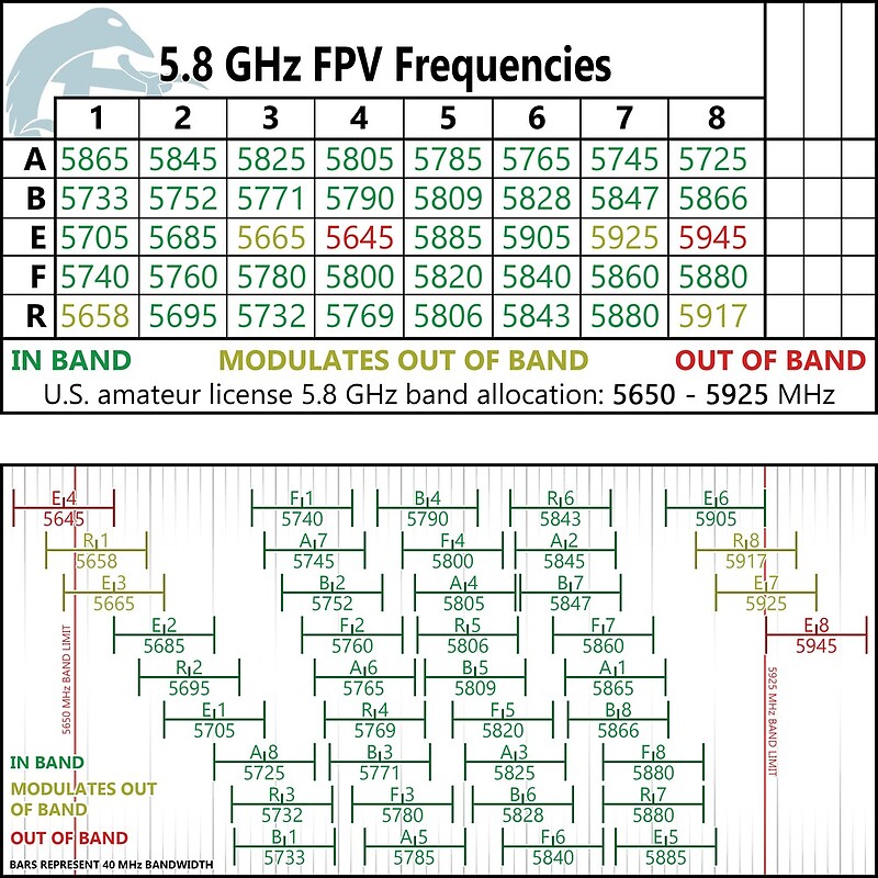 "FPV Frequency chart v2 (color)" by jaifriedpork | Redbubble