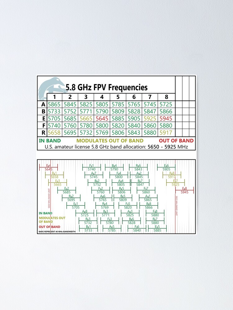 "FPV Frequency chart v2 (color)" Poster for Sale by jaifriedpork | Redbubble