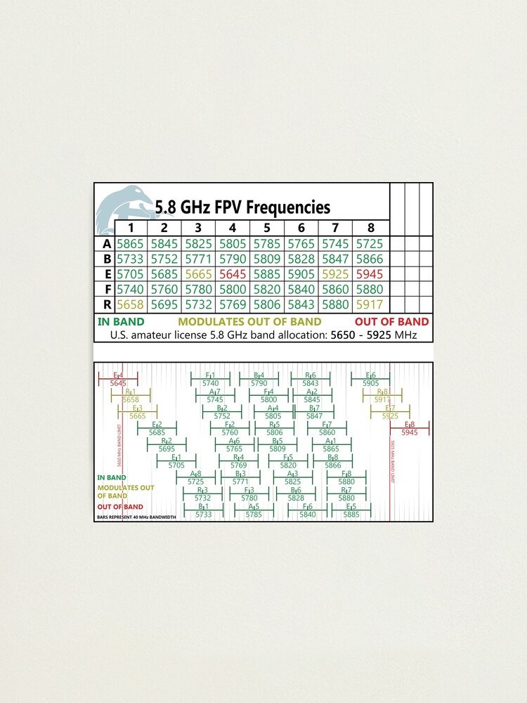 "FPV Frequency chart v2 (color)" Photographic Print for Sale by ...