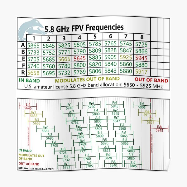 "FPV Frequency chart v2 (color)" Poster for Sale by jaifriedpork ...