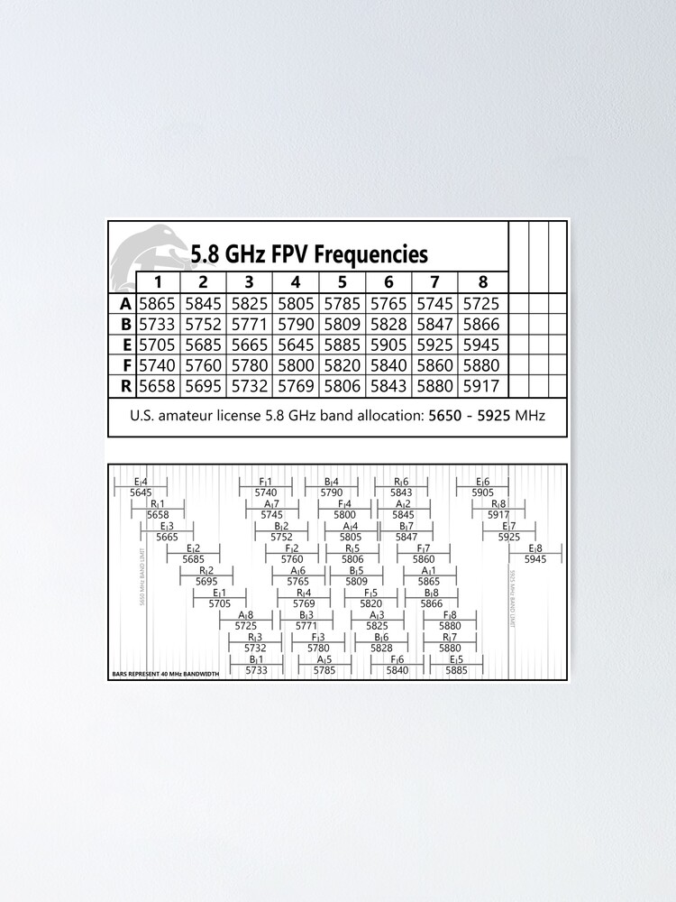 "FPV frequency chart v2 (black & white)" Poster by jaifriedpork | Redbubble