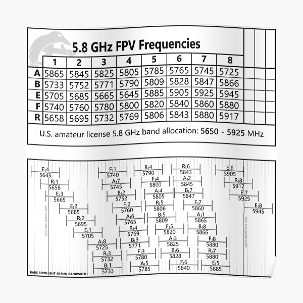 "FPV frequency chart v2 (black & white)" Poster by jaifriedpork | Redbubble