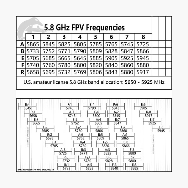Lámina fotográfica «Tabla de frecuencia FPV v2 (blanco y negro)» de ...