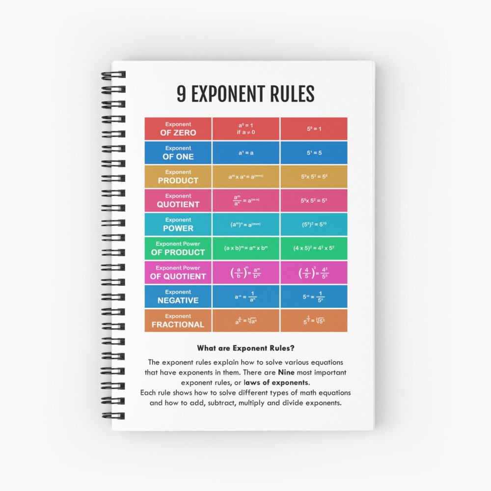 "Nine Exponent Rules" Poster for Sale by KriRon-Edu | Redbubble