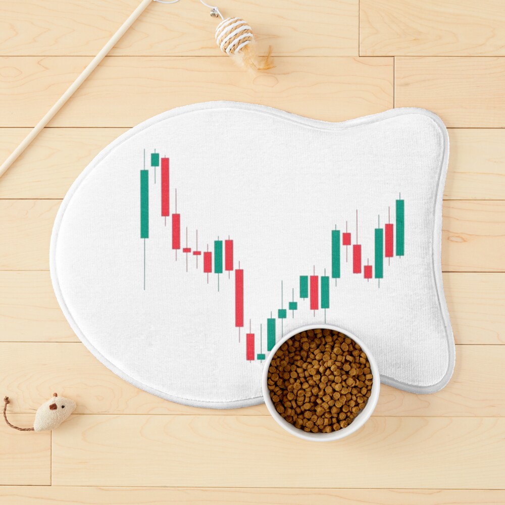 "Trading Candlestick Chart Pattern | Chart Pattern Print | Stock Market ...