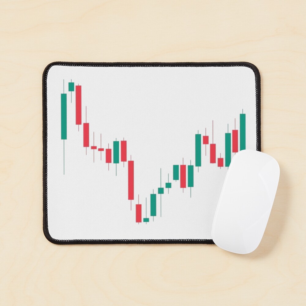 "Trading Candlestick Chart Pattern | Chart Pattern Print | Stock Market ...
