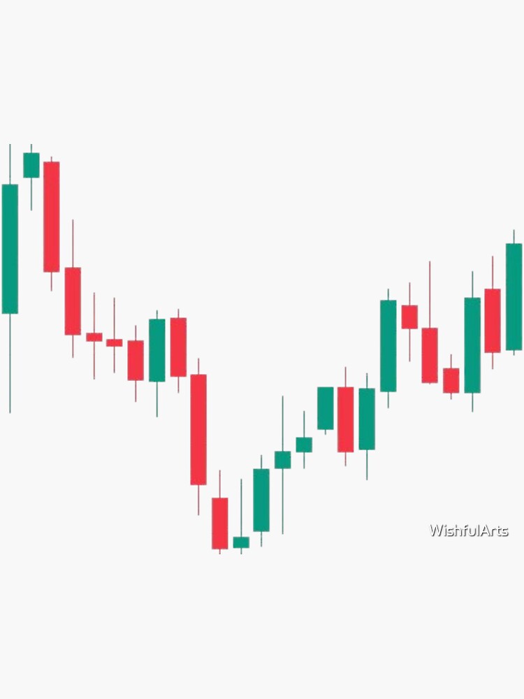 "Trading Candlestick Chart Pattern | Chart Pattern Print | Stock Market ...