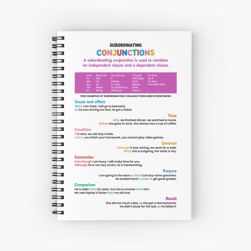 "Subordinating Conjunctions, English Grammar" Poster for Sale by KriRon ...