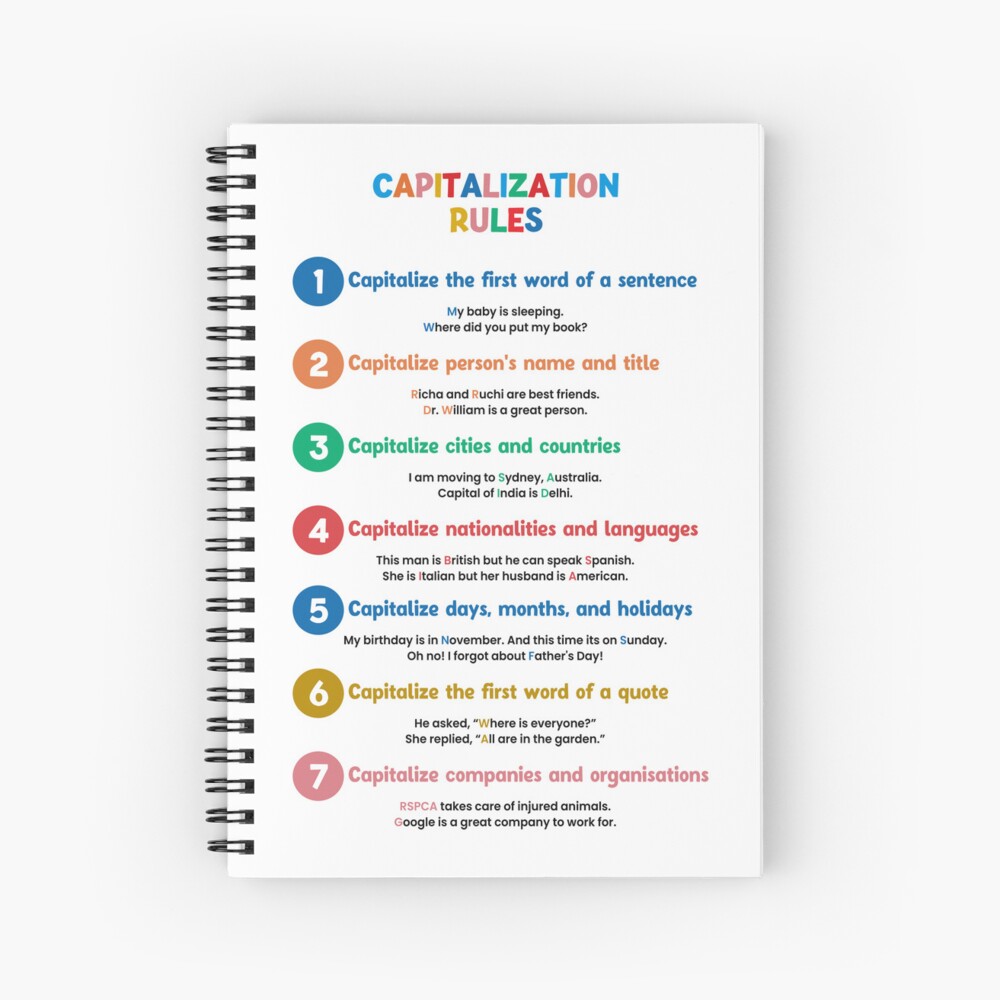 "Capitalization Rules, English Grammar" Poster for Sale by KriRon-Edu ...