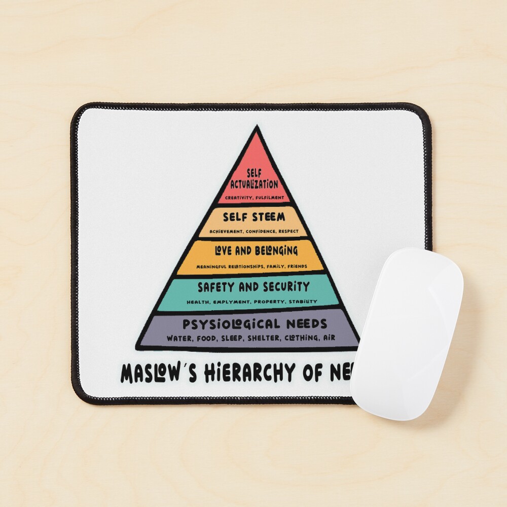 "Maslow's pyramid Maslow's hierarchy of needs" Sticker for Sale by ...