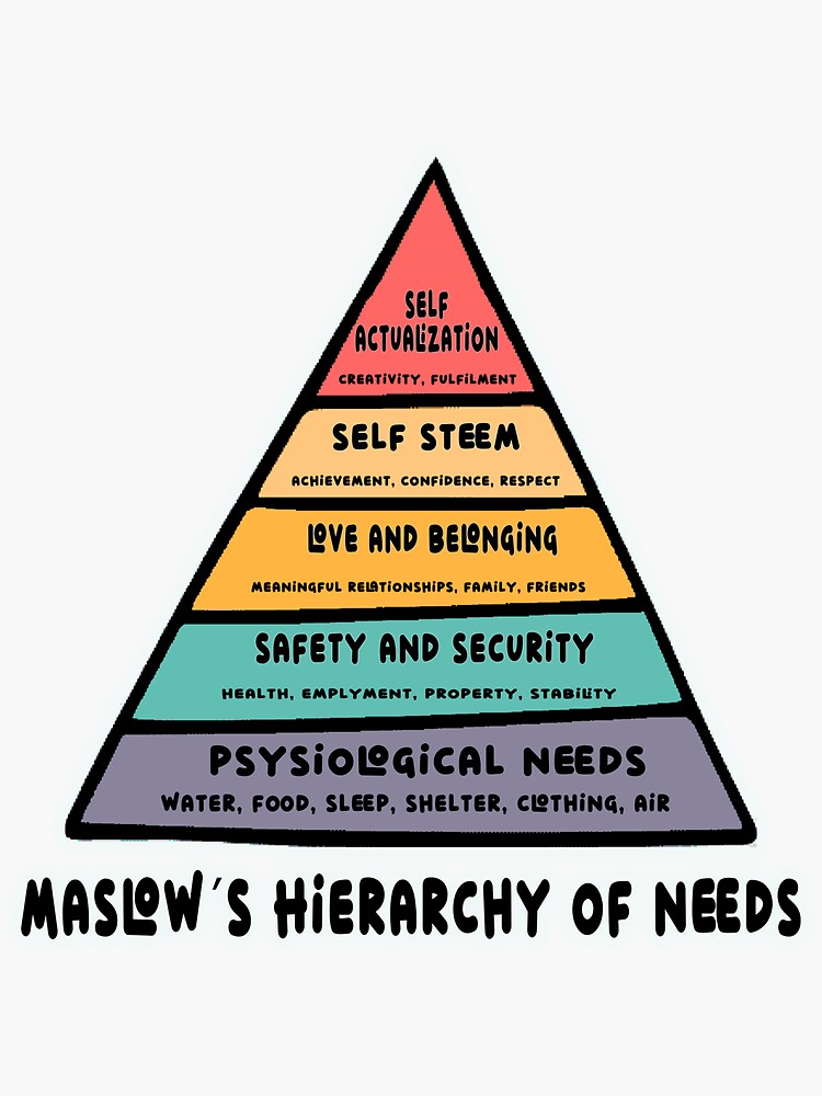 "Maslow's pyramid Maslow's hierarchy of needs" Sticker for Sale by ...