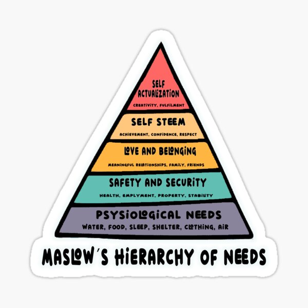 "Maslow's pyramid Maslow's hierarchy of needs" Sticker for Sale by ...