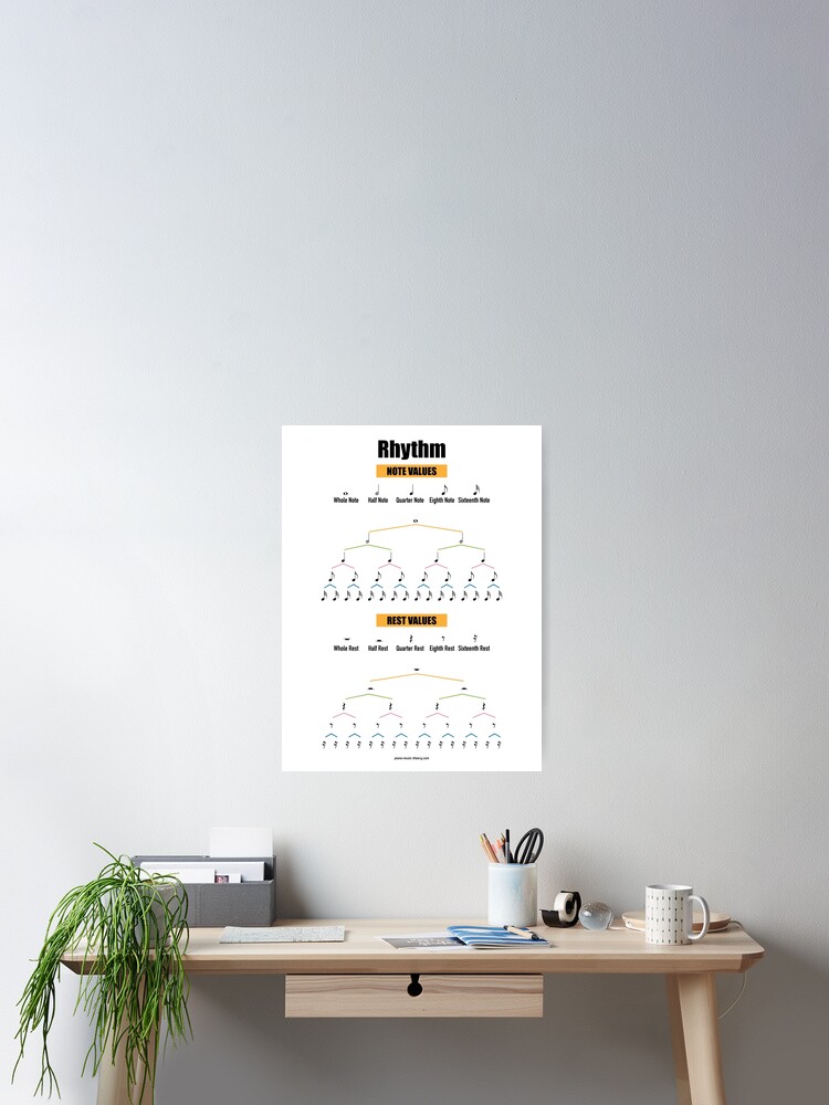 "Music Theory Art - The Rhythm Chart" Poster for Sale by lovemusicshop ...