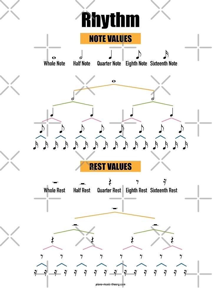 "Music Theory Art - The Rhythm Chart" Poster for Sale by lovemusicshop ...