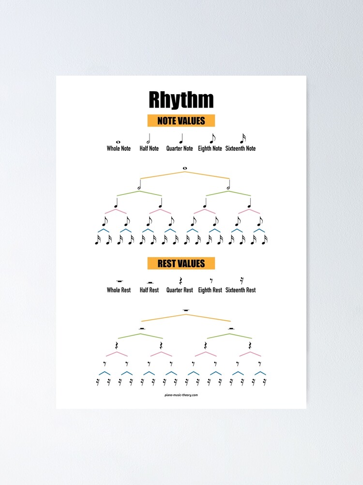"Music Theory Art - The Rhythm Chart" Poster for Sale by lovemusicshop ...