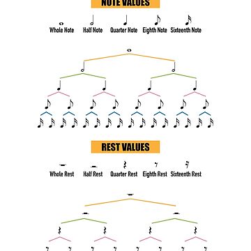 "Music Theory Art - The Rhythm Chart" Poster for Sale by lovemusicshop ...