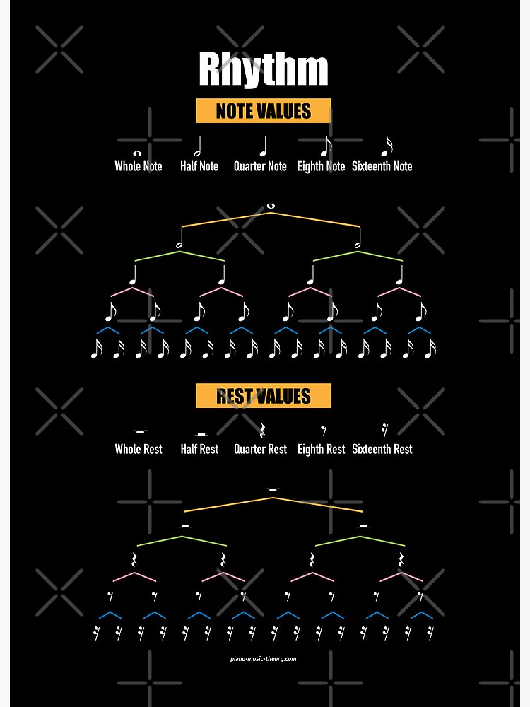 "Music Theory Art - The Rhythm Chart" Art Board Print for Sale by ...