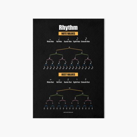 "Music Theory Art - The Rhythm Chart" Art Board Print for Sale by ...