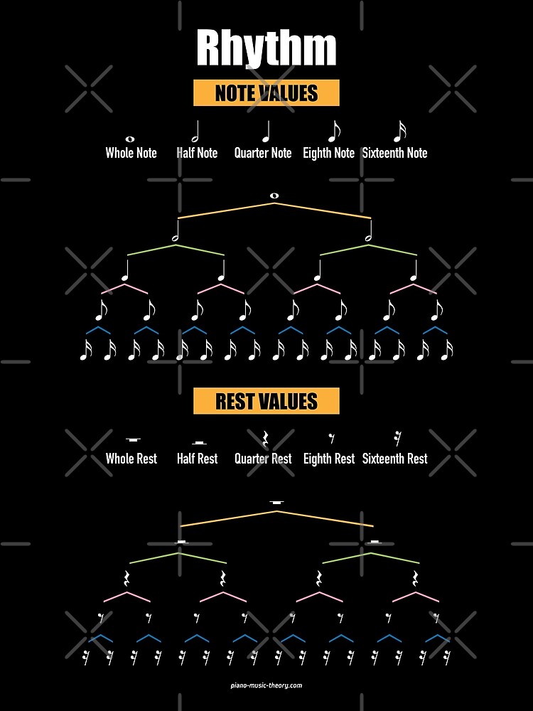 "Music Theory Art - The Rhythm Chart" Poster for Sale by lovemusicshop ...