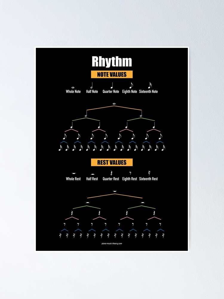 "Music Theory Art - The Rhythm Chart" Poster for Sale by lovemusicshop ...