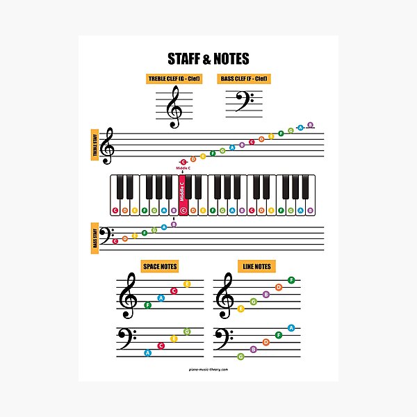 "Music Theory Art - Piano Notes Chart " Photographic Print for Sale by ...