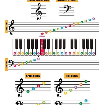 "Music Theory Art - Piano Notes Chart " Poster for Sale by ...
