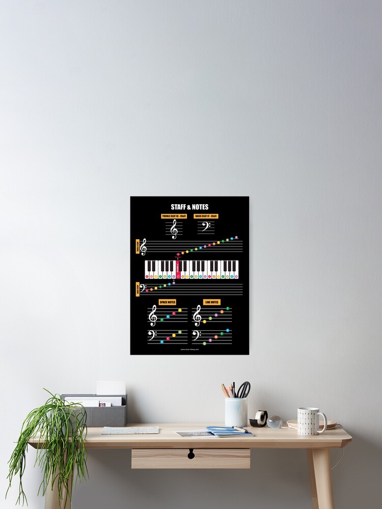 "Music Theory Art - Piano Notes Chart " Poster for Sale by ...