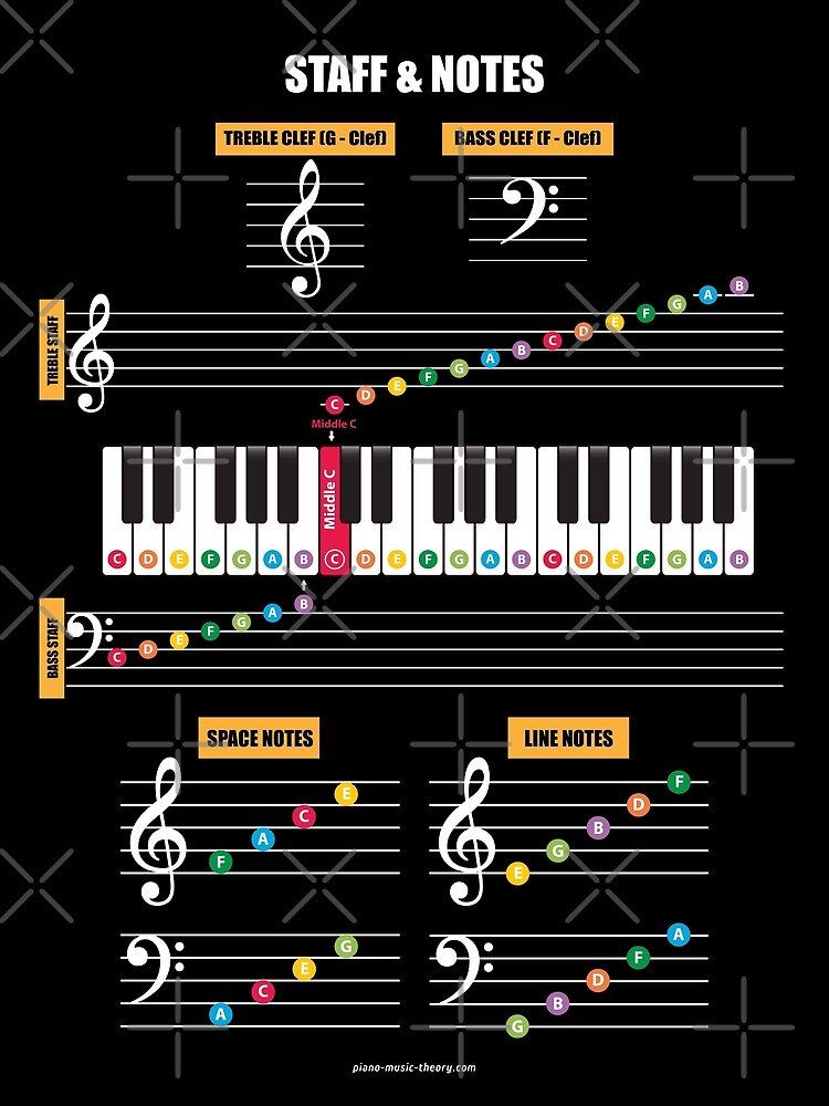 "Music Theory Art - Piano Notes Chart " Poster for Sale by ...