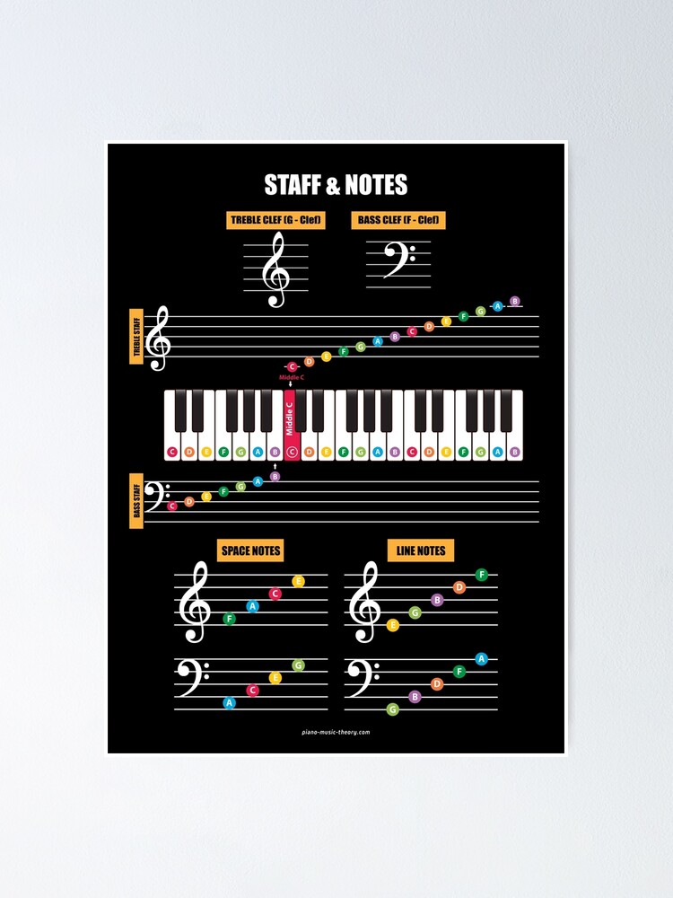 "Music Theory Art - Piano Notes Chart " Poster for Sale by ...