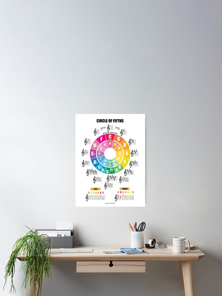 "Circle of Fifths Chart - Music Theory Art" Poster for Sale by lovemusicshop | Redbubble