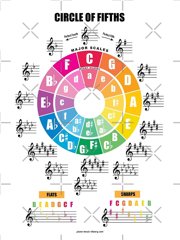 "Circle of Fifths Chart - Music Theory Art" Poster for Sale by lovemusicshop | Redbubble