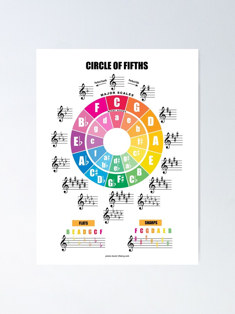 "Circle of Fifths Chart - Music Theory Art" Poster for Sale by lovemusicshop | Redbubble