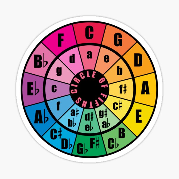 "Rainbow Colors Circle of Fifths Chart" Sticker for Sale by ...
