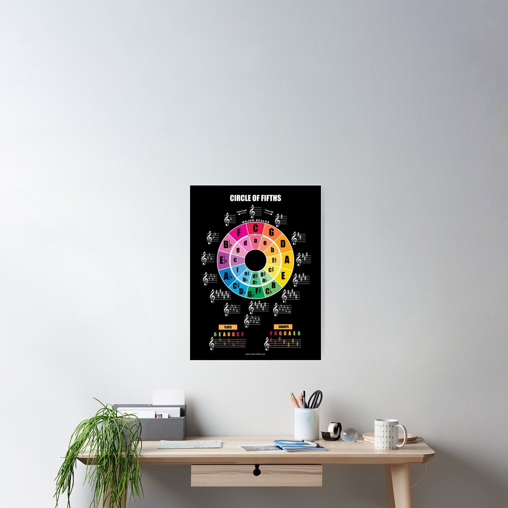 "Circle of Fifths Chart - Music Theory Poster" Art Board Print for Sale by lovemusicshop | Redbubble