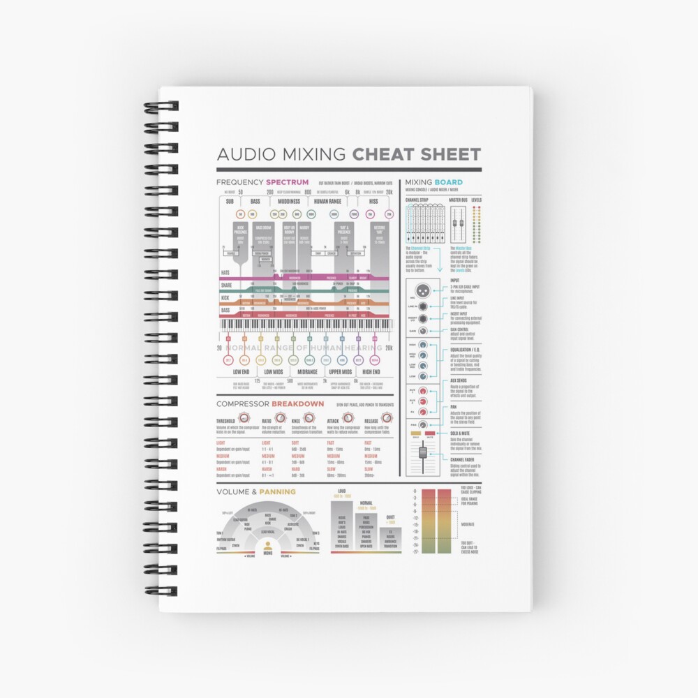 "Audio Mixing Cheat Sheet - Light" Poster for Sale by pennyandhorse ...