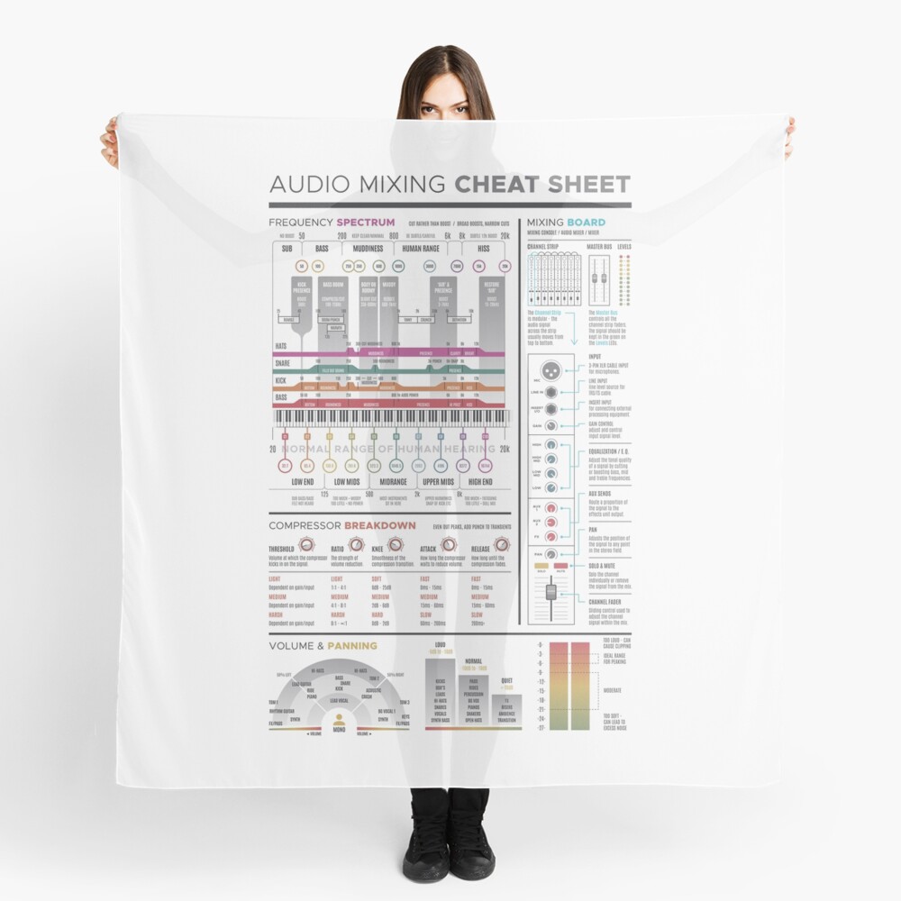 "Audio Mixing Cheat Sheet - Light" Poster for Sale by pennyandhorse ...