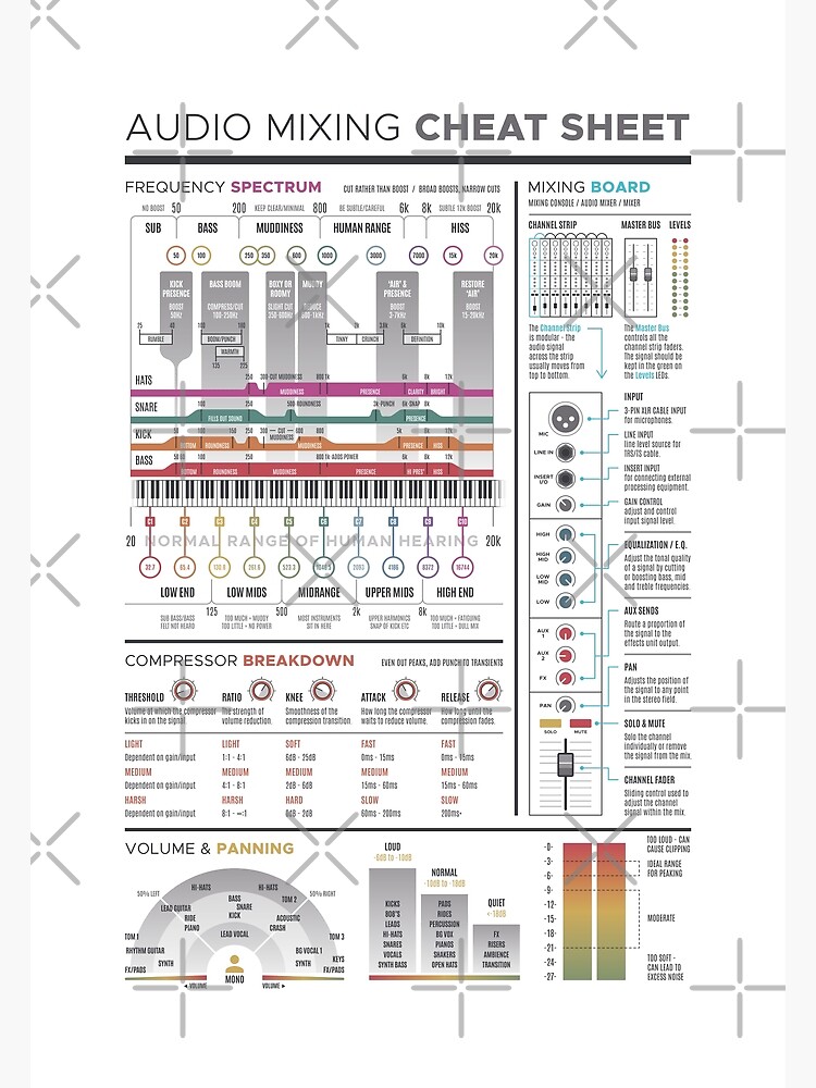 "Audio Mixing Cheat Sheet - Light" Poster for Sale by pennyandhorse | Redbubble